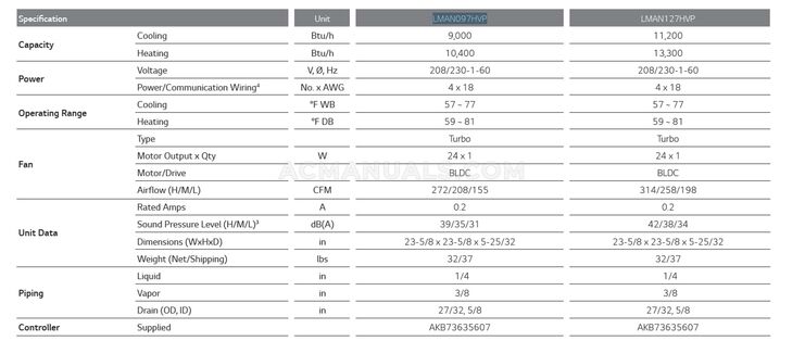 LG 963881 Specifications Sheet