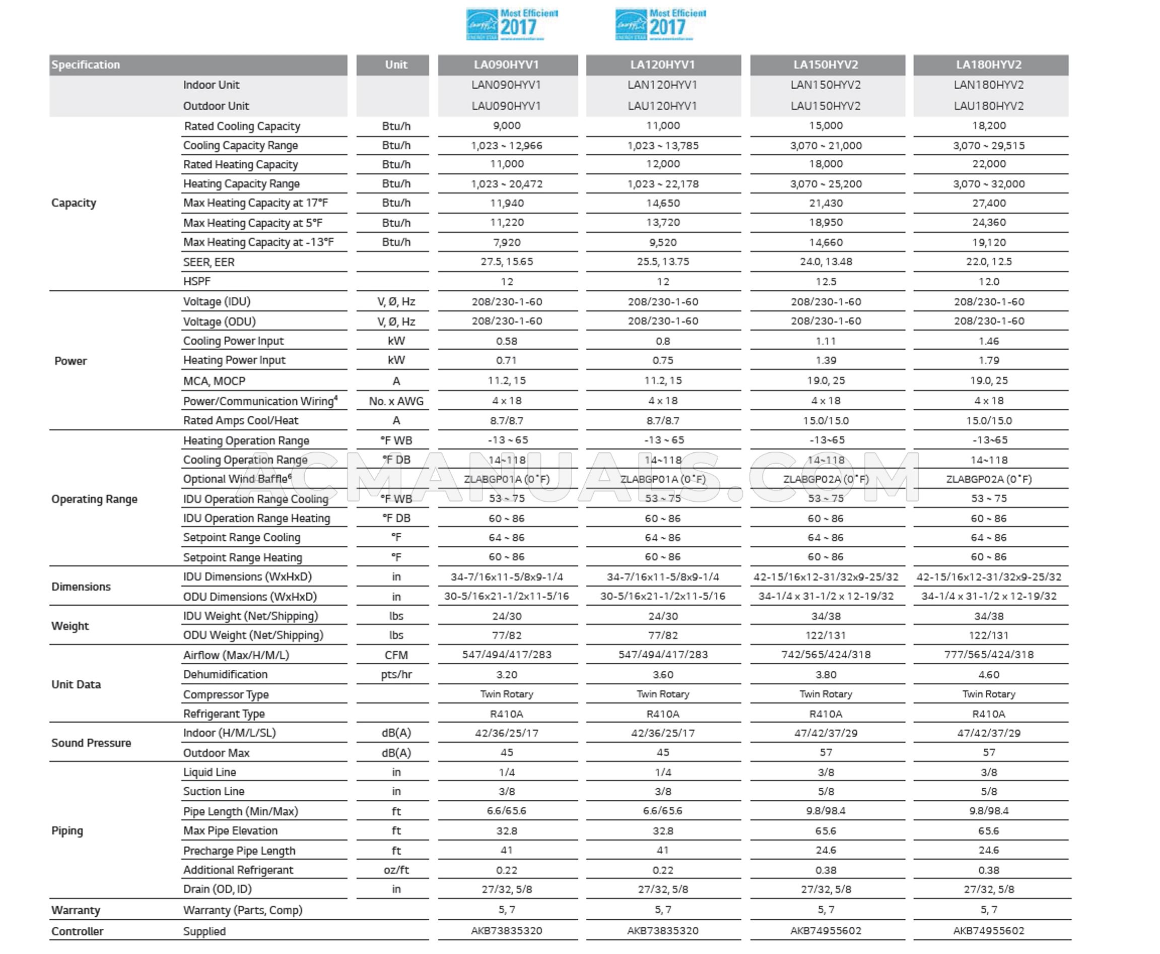 LG LA180HYV2 Specifications Sheet