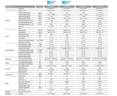 LG LA180HYV2 Specifications Sheet