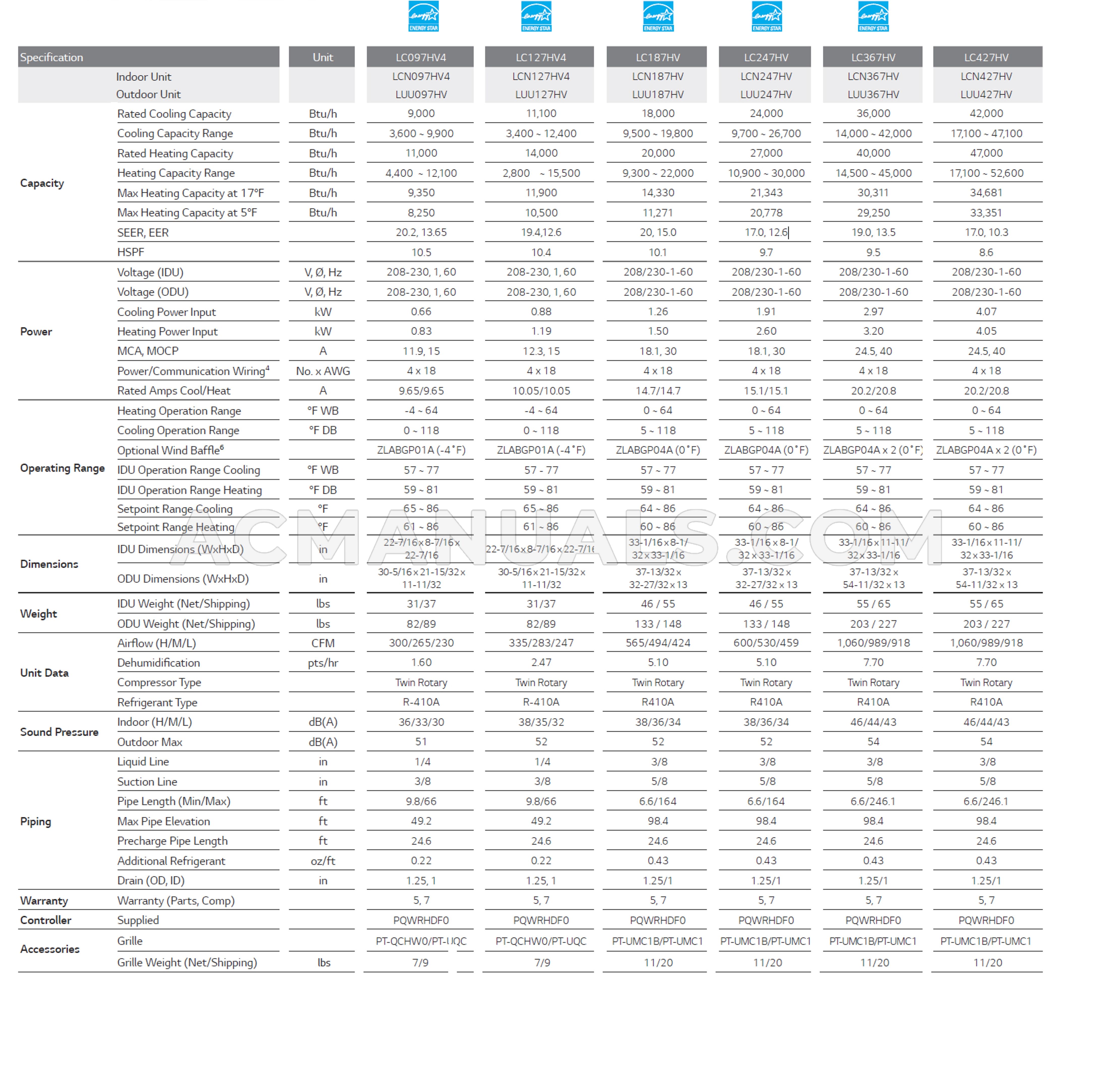 LG LC247HV Specifications Sheet