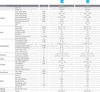 LG LD127HV4 Specifications Sheet
