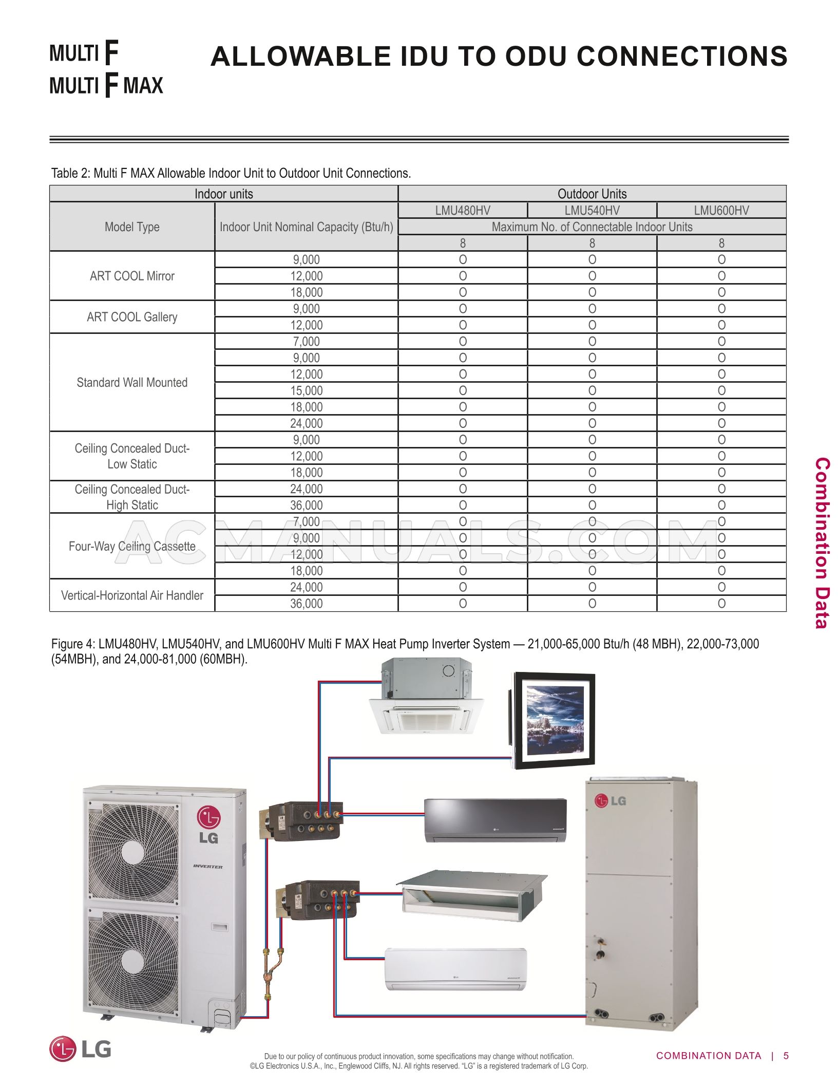 LG LMU240HV MultiF Combinations