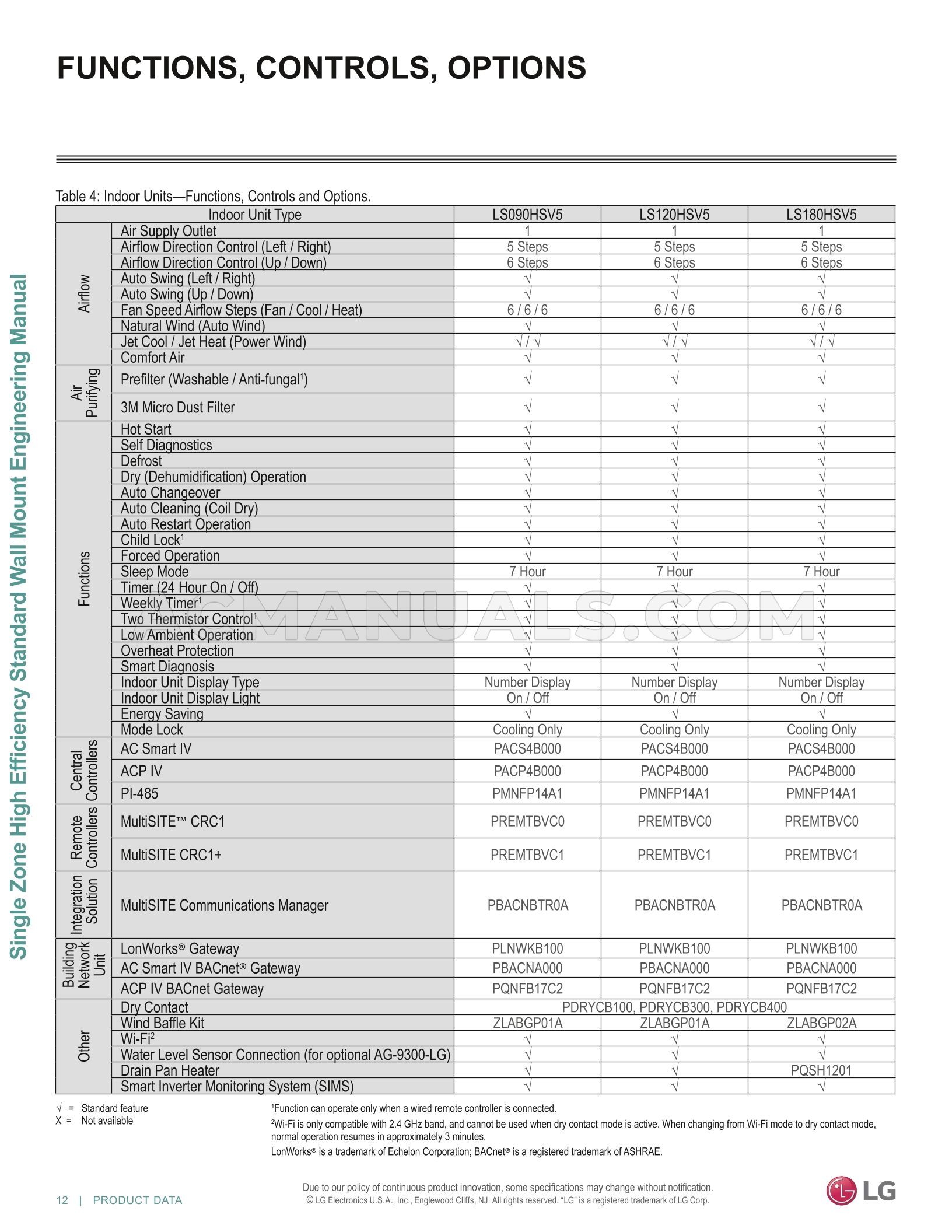 LG LS090HSV5 Engineering Manual