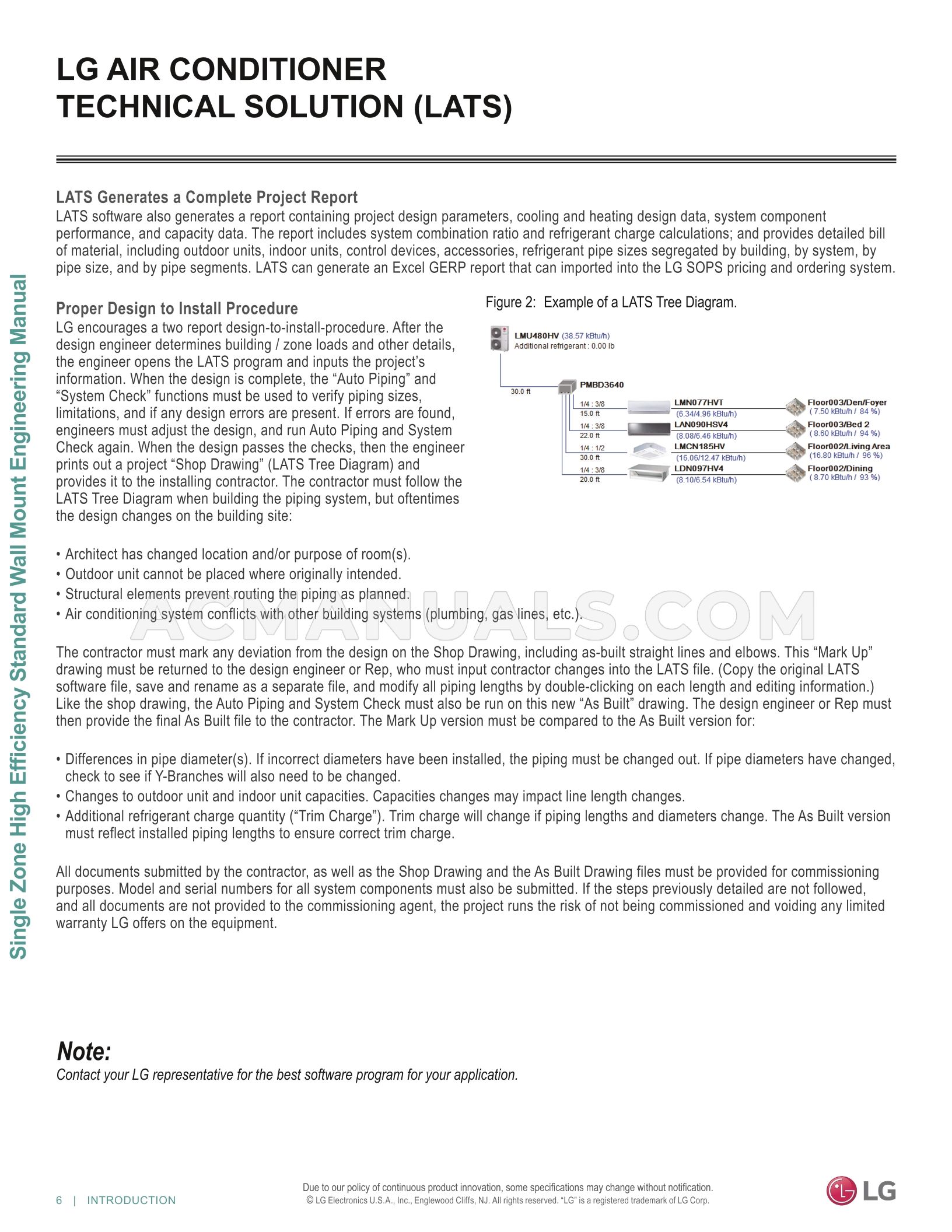 LG LS090HSV5 Engineering Manual