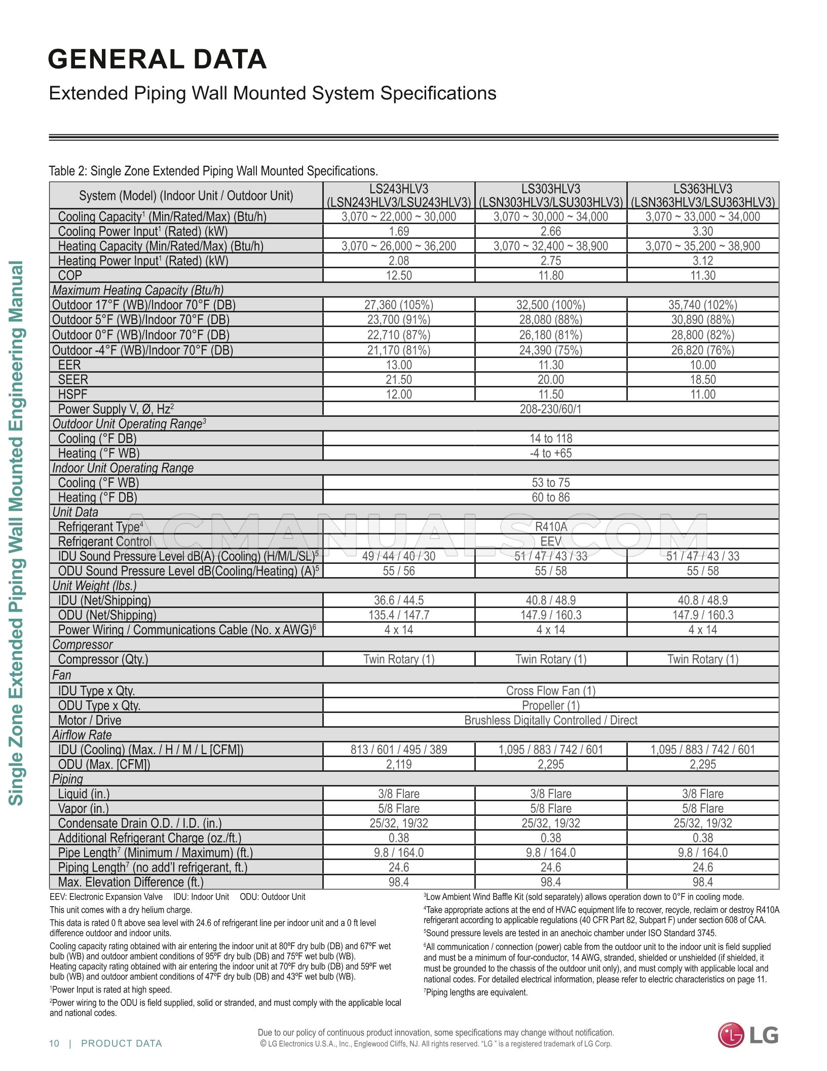 LG LSU363HLV3 Engineering Manual