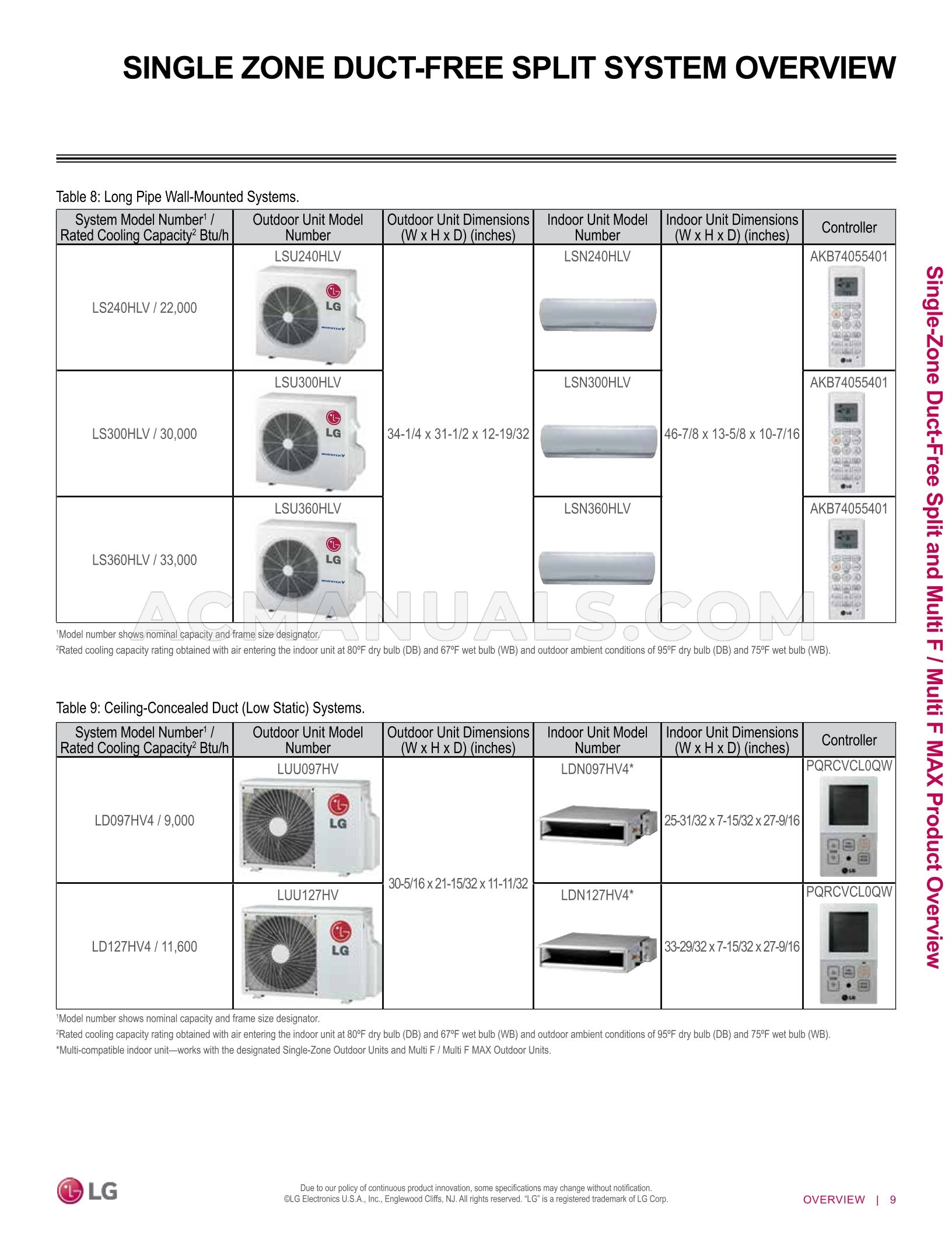 LG LUU127HV Specifications Sheet