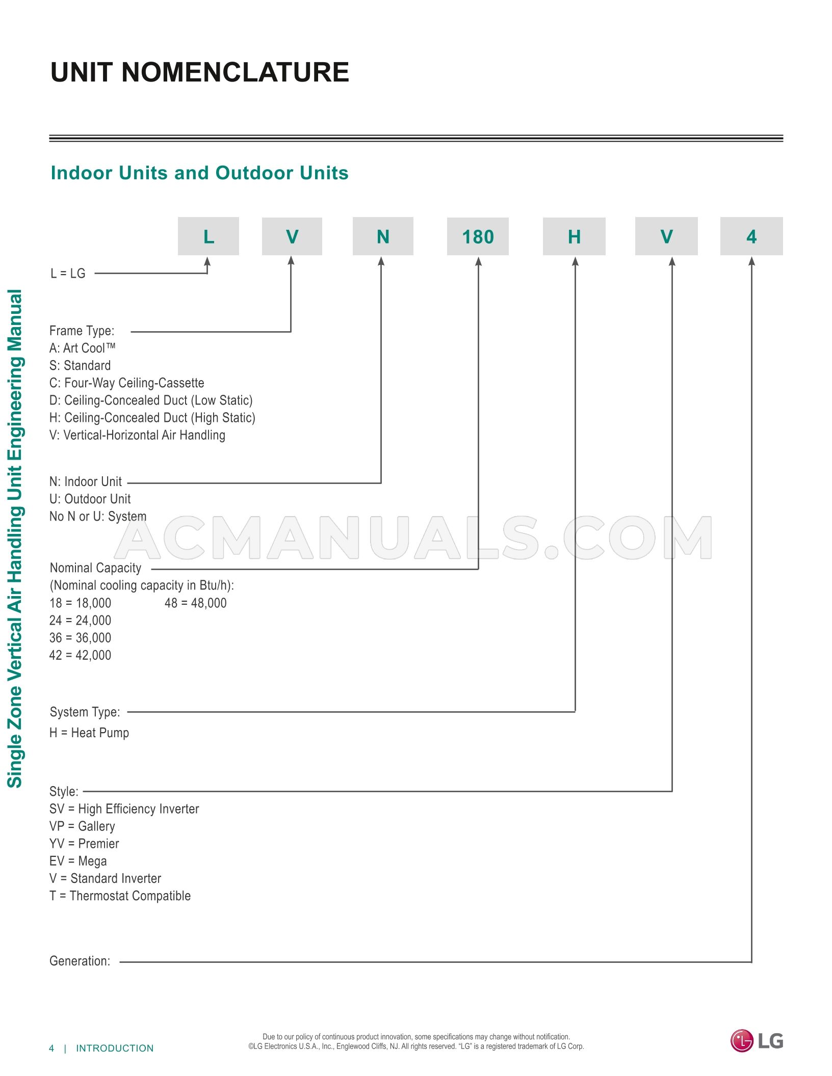 LG LUU428HV Engineering Manual
